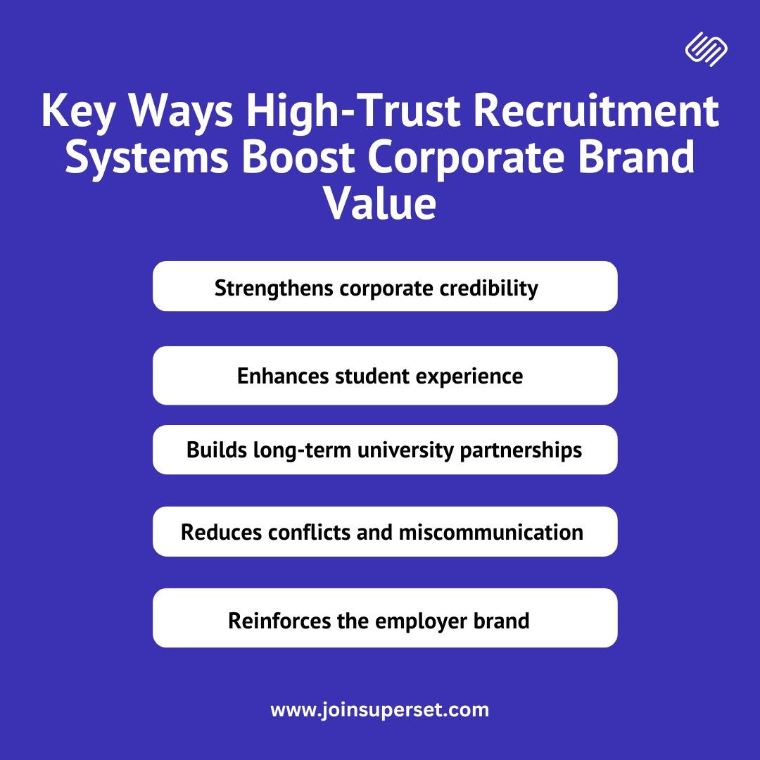 Future of Campus Hiring with High-Trust Recruitment Systems